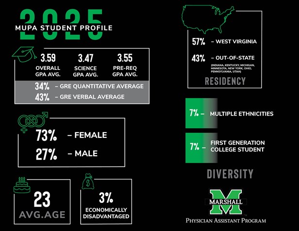 Class Profile